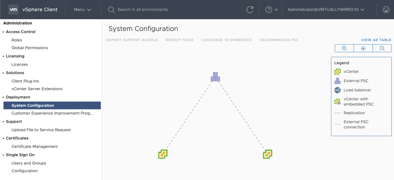 Converge External PSC to Embedded with vCenter Enhanced Linked Mode ...
